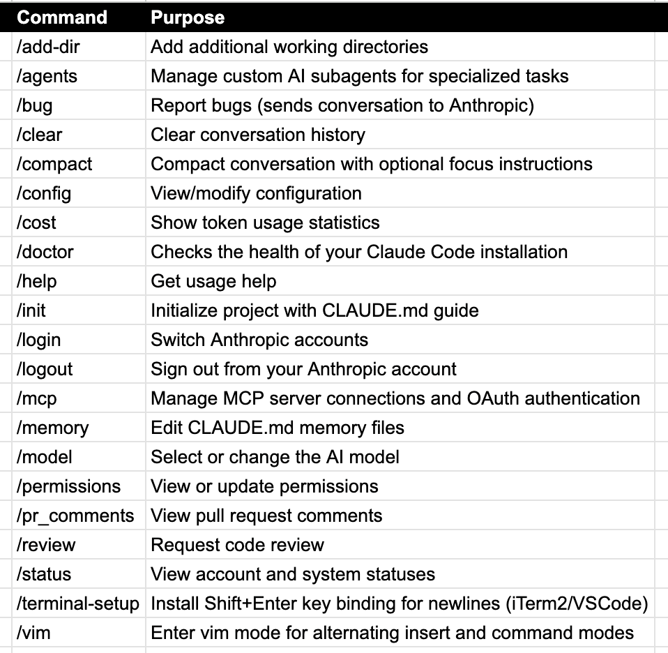 How to use Claude Code for non-engineering use cases