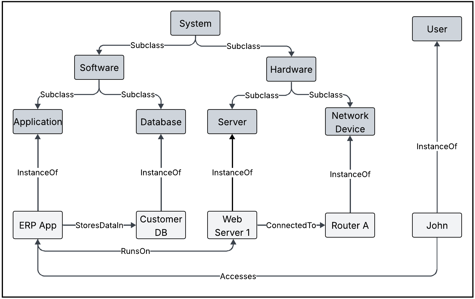 LLM-augmented KG: Large Language Model (LLM) And Knowledge Graph (KG) Patterns (Part 2/3)