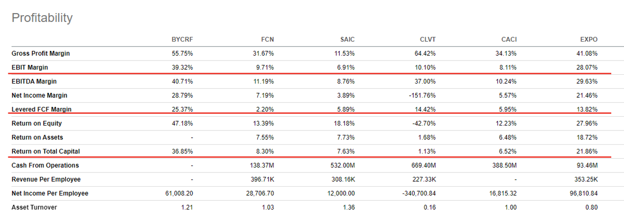 Baycurrent - A Japanese Gem, Well Positioned to Capitalize on Japans Digital Transformation