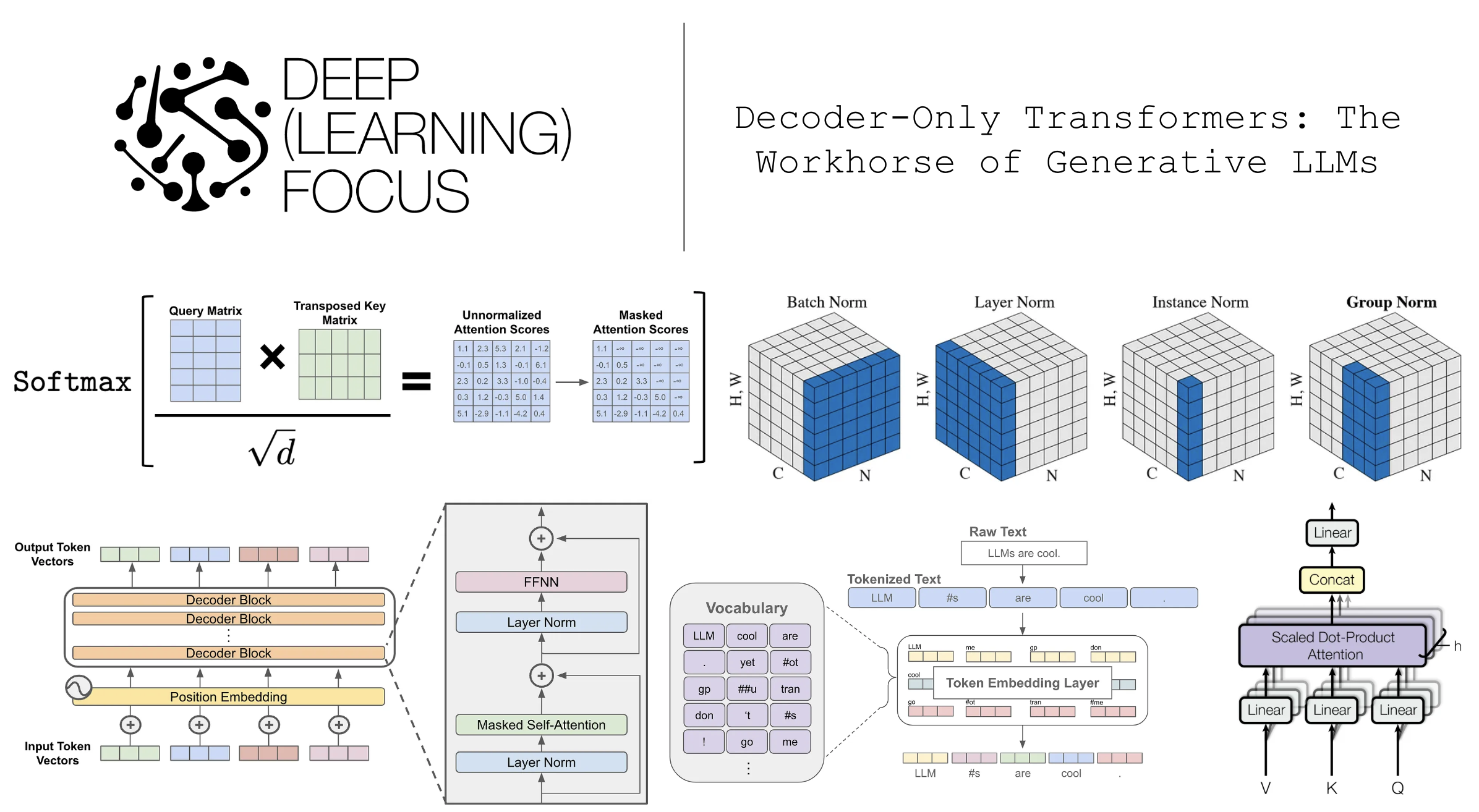 Decoder-Only Transformers: The Workhorse of Generative LLMs
