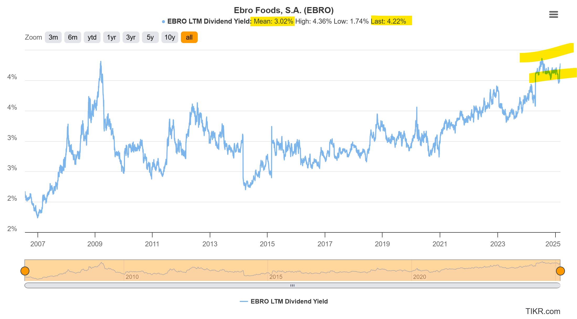 Ebro Foods SA - The biggest Spanish food processing company