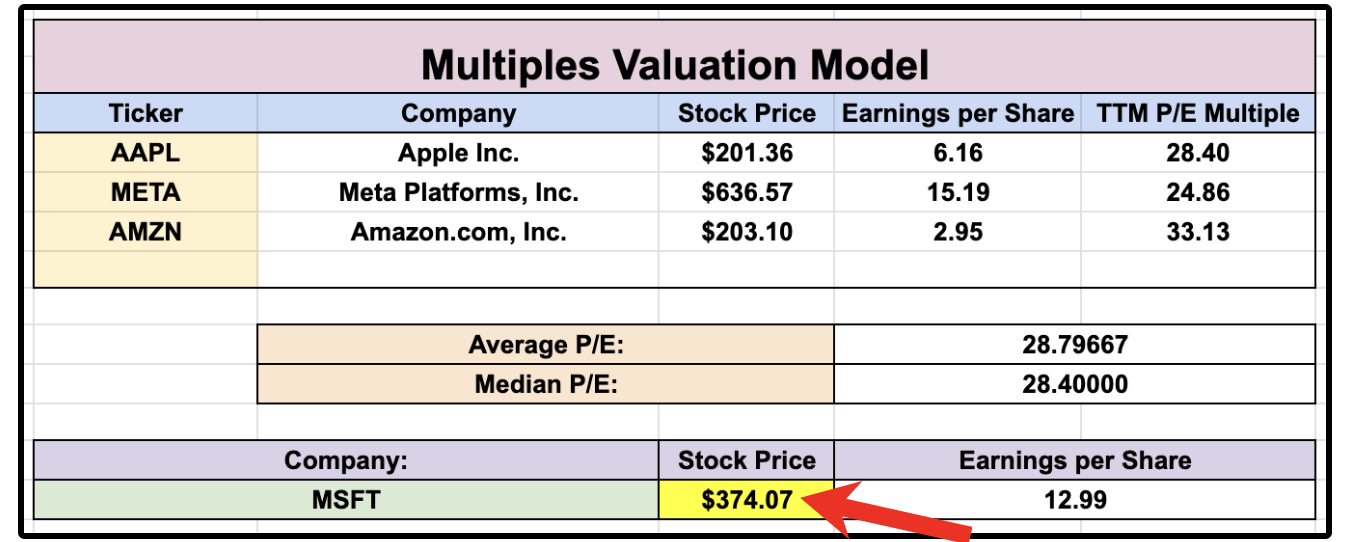 How to Value a Stock! 📊 - Dividendology