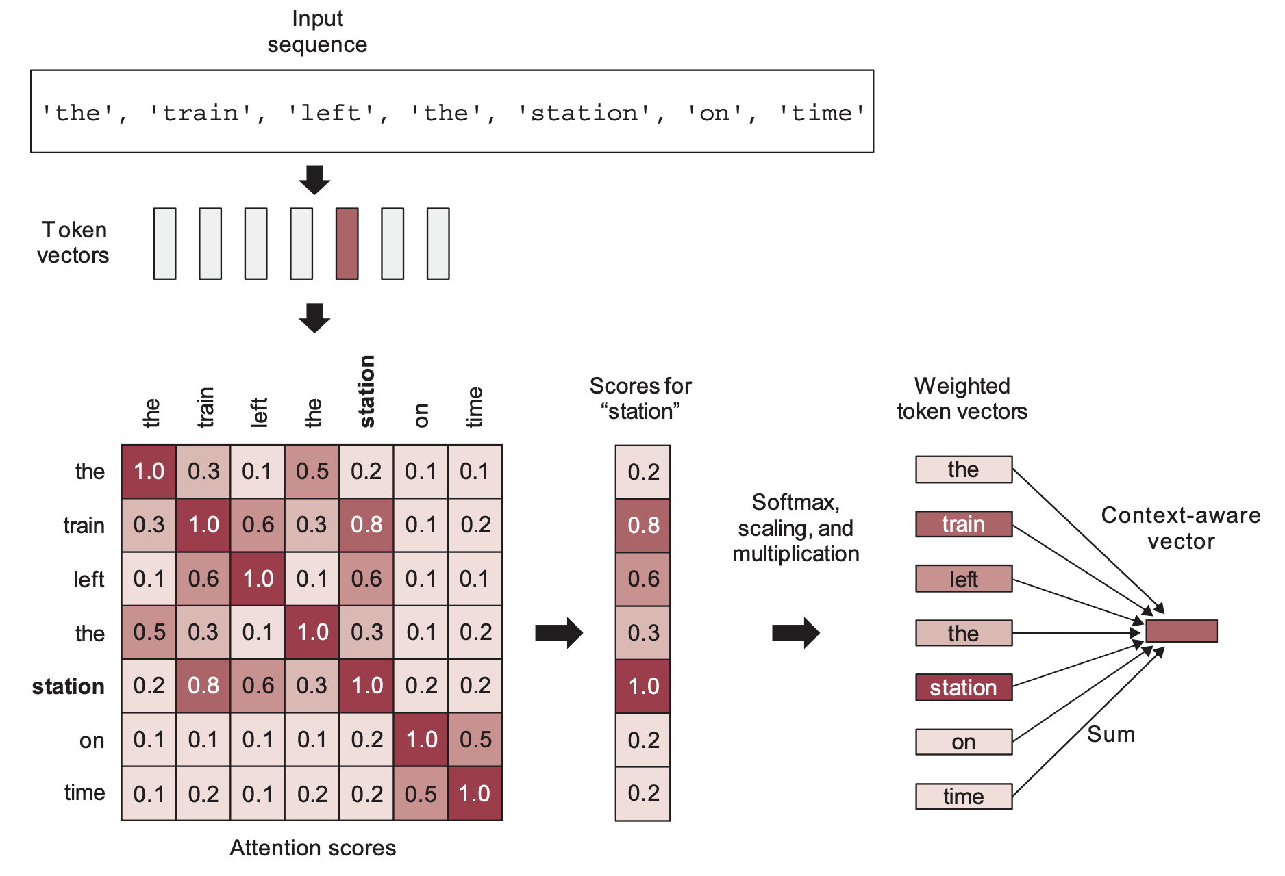 How I think about LLM prompt engineering