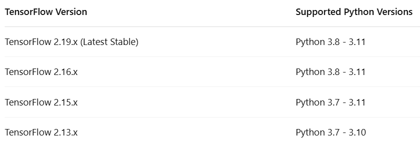 Ultimate Guide to Installing Python, TensorFlow, and Jupyter Lab on Windows