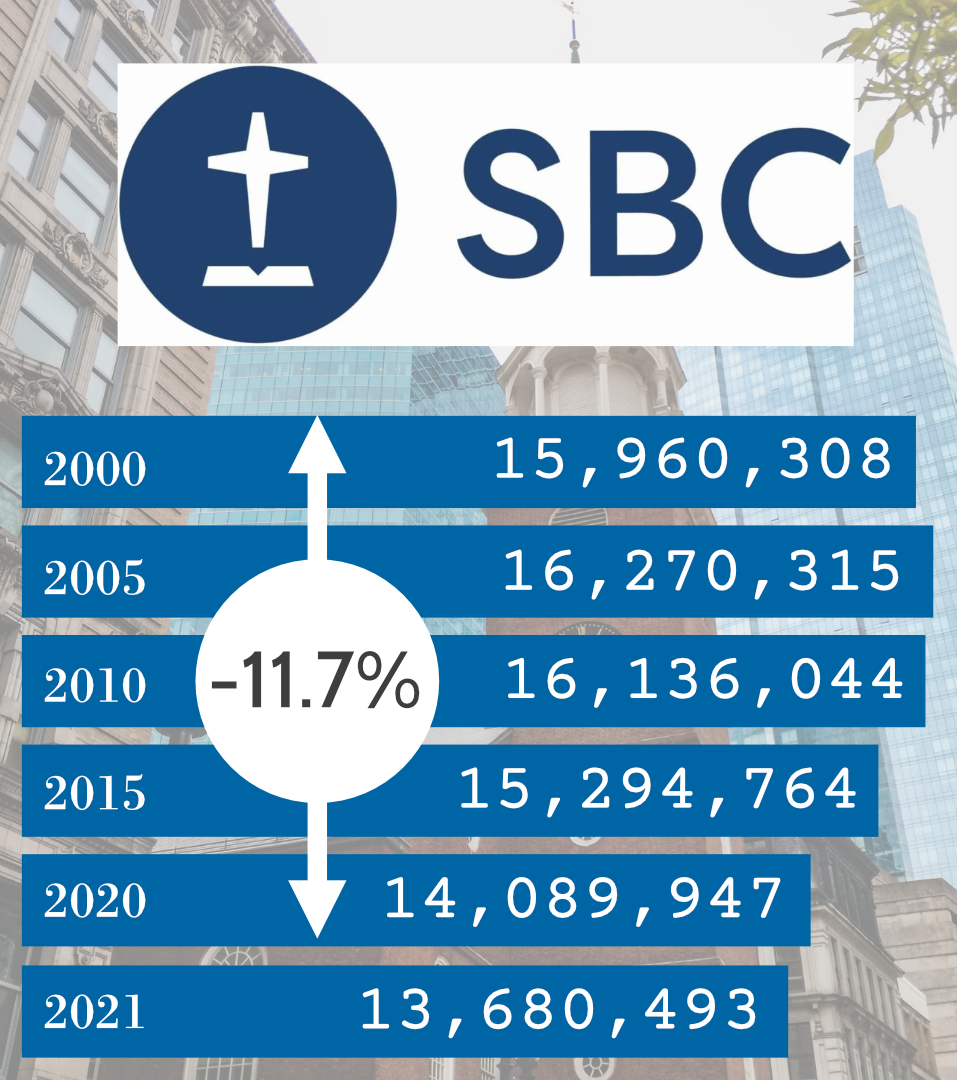 The Decline of Mainline Churches in America