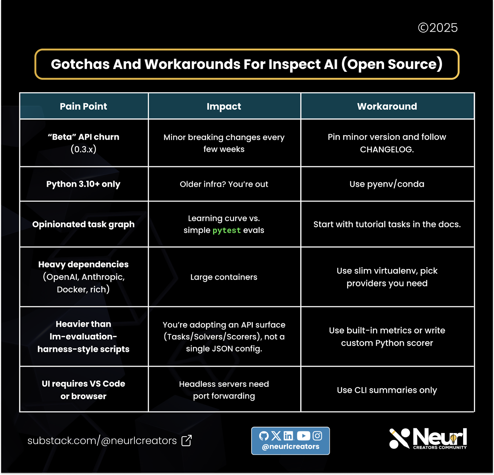 Inspect AI Review 2025: The All-in-One Framework for LLM & Agent Evaluations