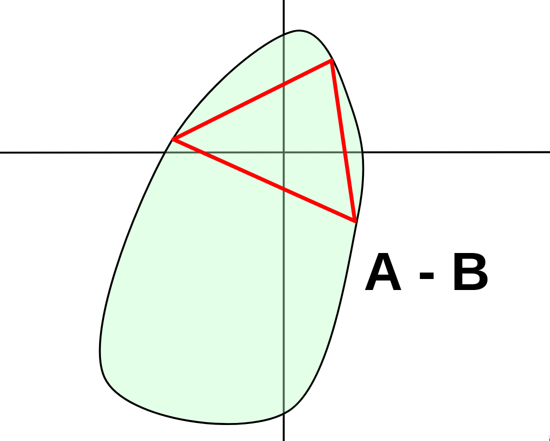 The Gilbert–Johnson–Keerthi algorithm explained - by henry