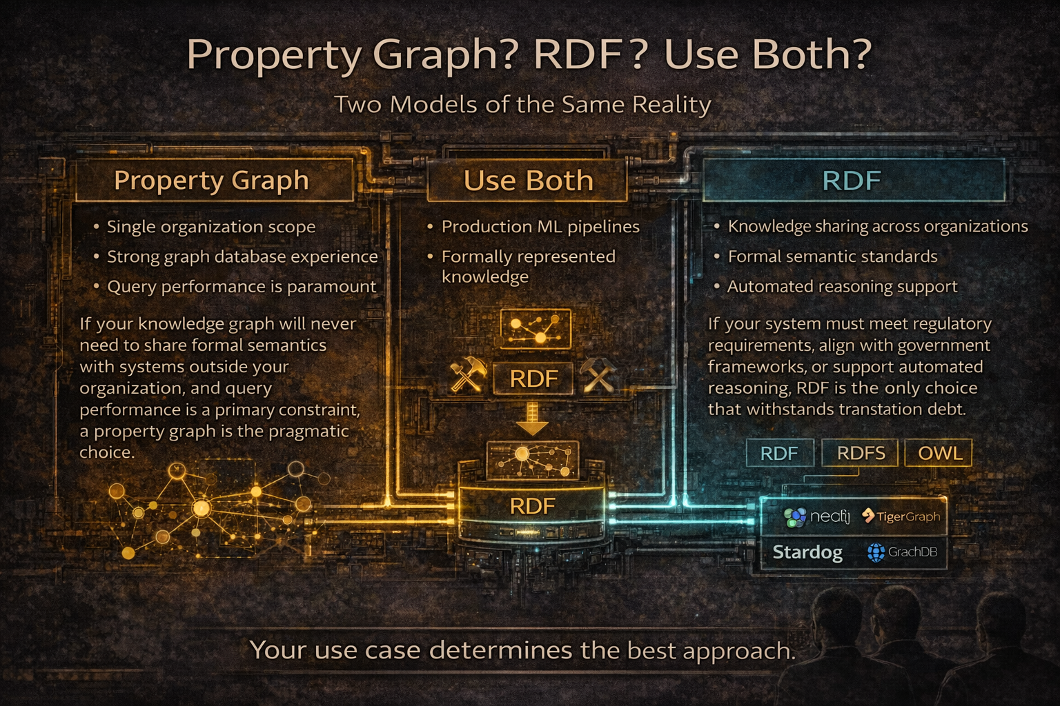 Property Graphs vs RDF: Two Models of the Same Reality (ML Part 19)