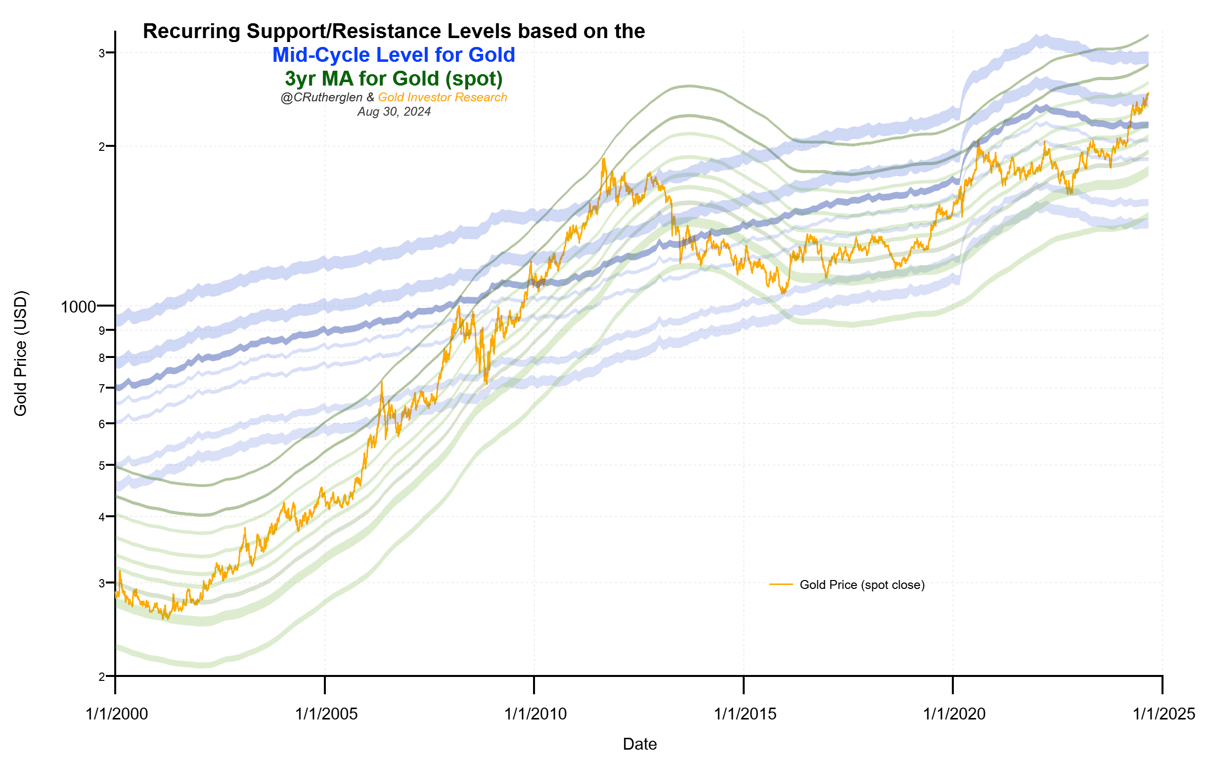 Daily Charts - by Chris Rutherglen PhD