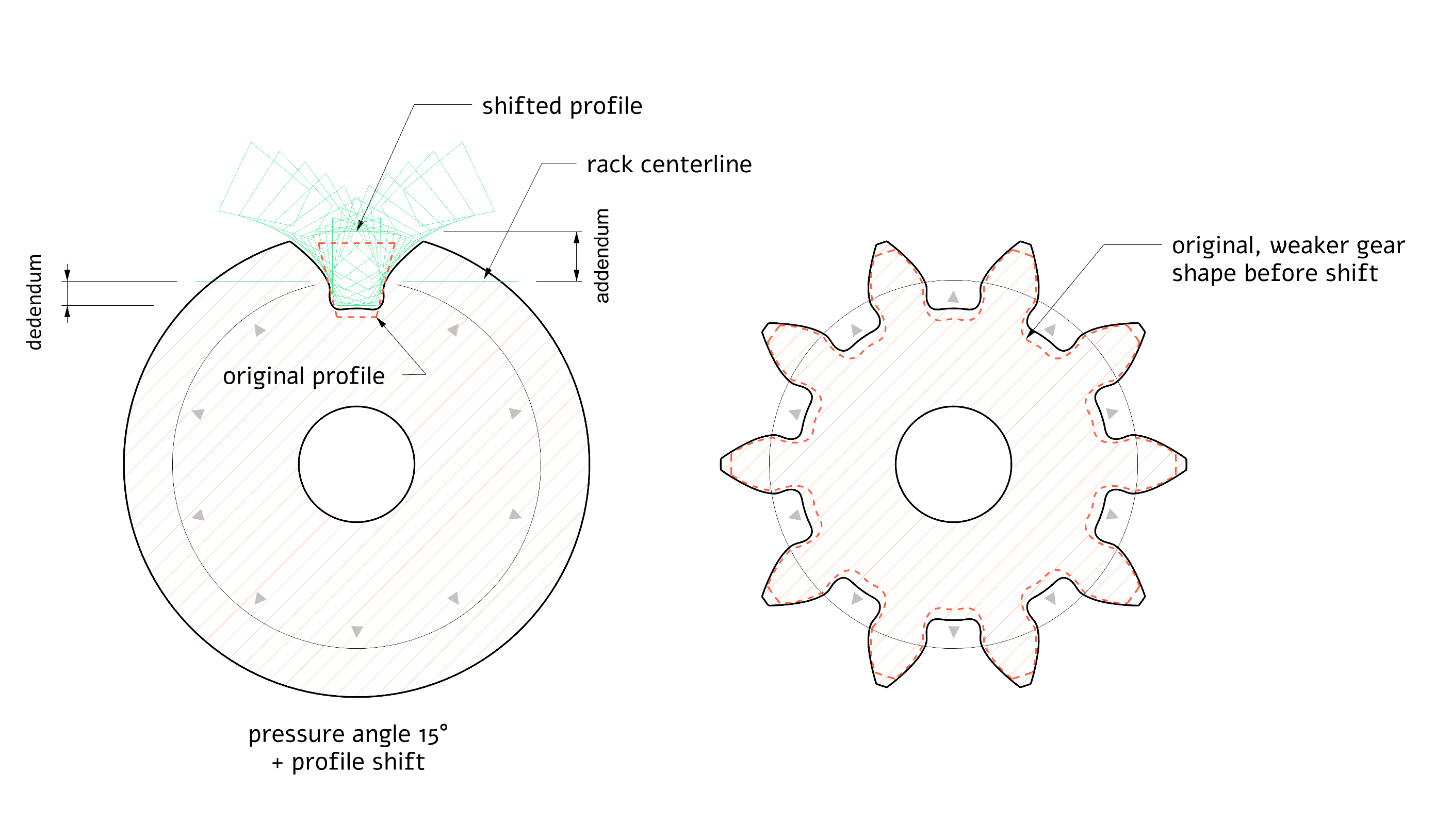 A 15-minute intro to involute gears - lcamtuf’s thing