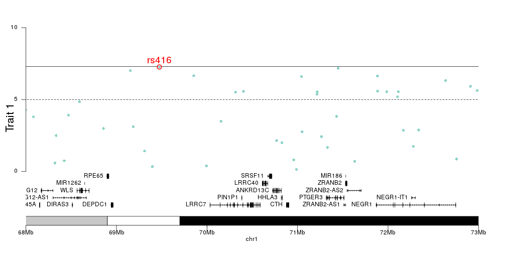 Plot data along a genome with karyoploteR
