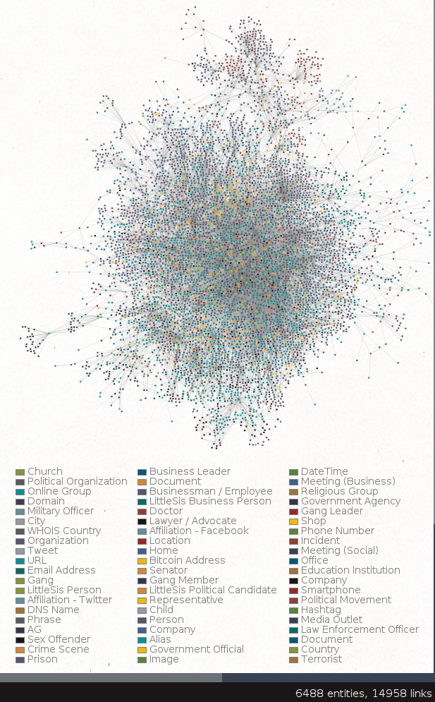 Get Started With Maltego - by Neal Rauhauser
