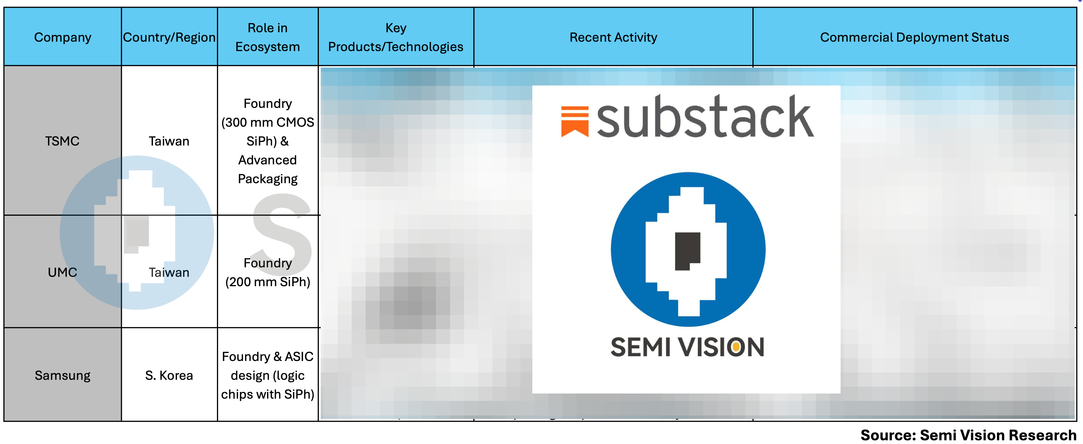 Beyond Chips: Unveiling the Future of the Global Silicon Photonics ...