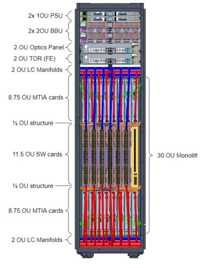 The Minerva – Introduction of Meta ASIC Server Design, and Celestica