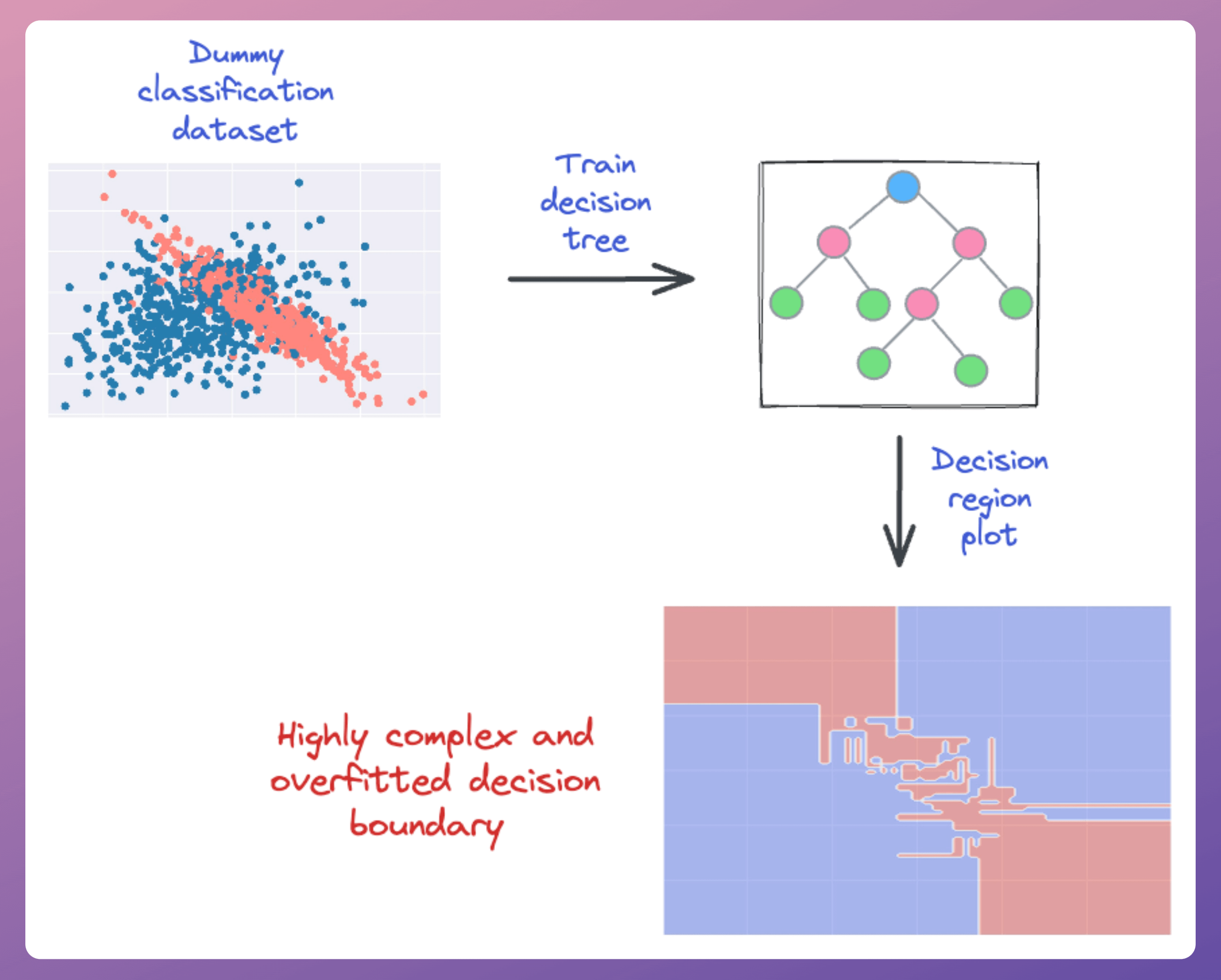 Random Forest vs. ExTra Trees - by Avi Chawla