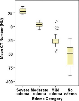 Plunger Plots and Why to Avoid Them