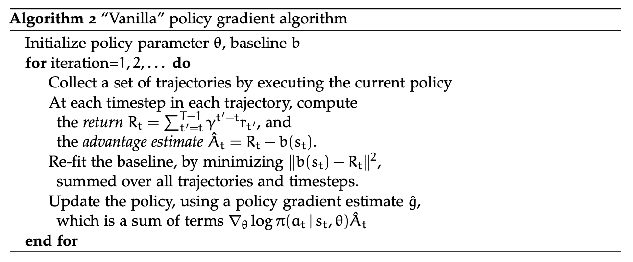 Policy Gradients: The Foundation of RLHF