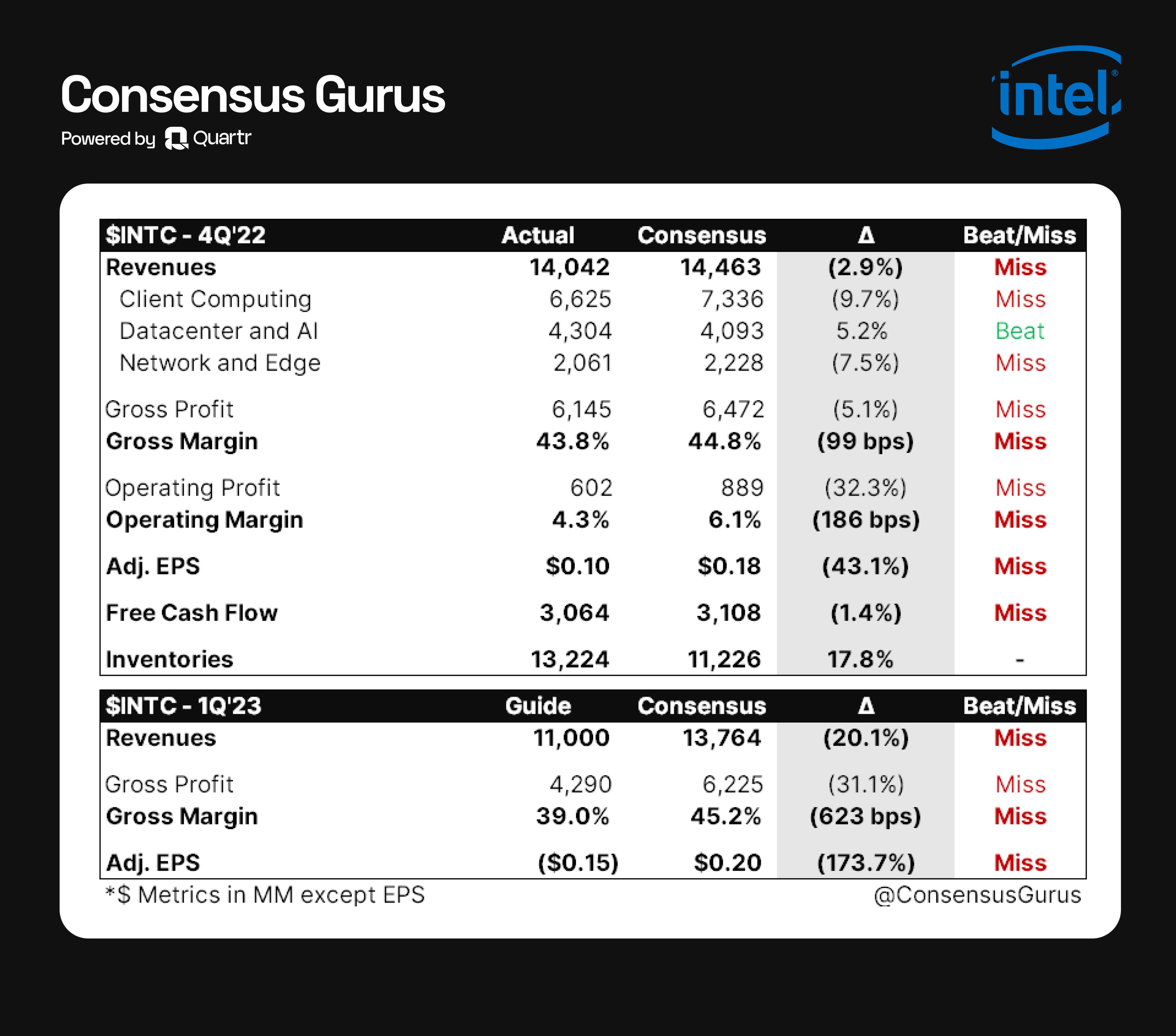 Intel is the Antithesis of "Smart Capital"
