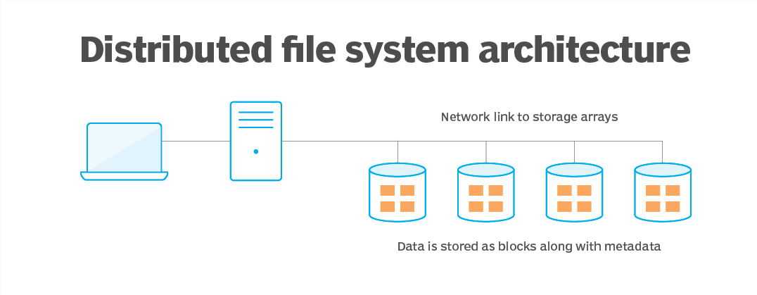 11 Storage Formats for Data Engineers - by Erfan Hesami
