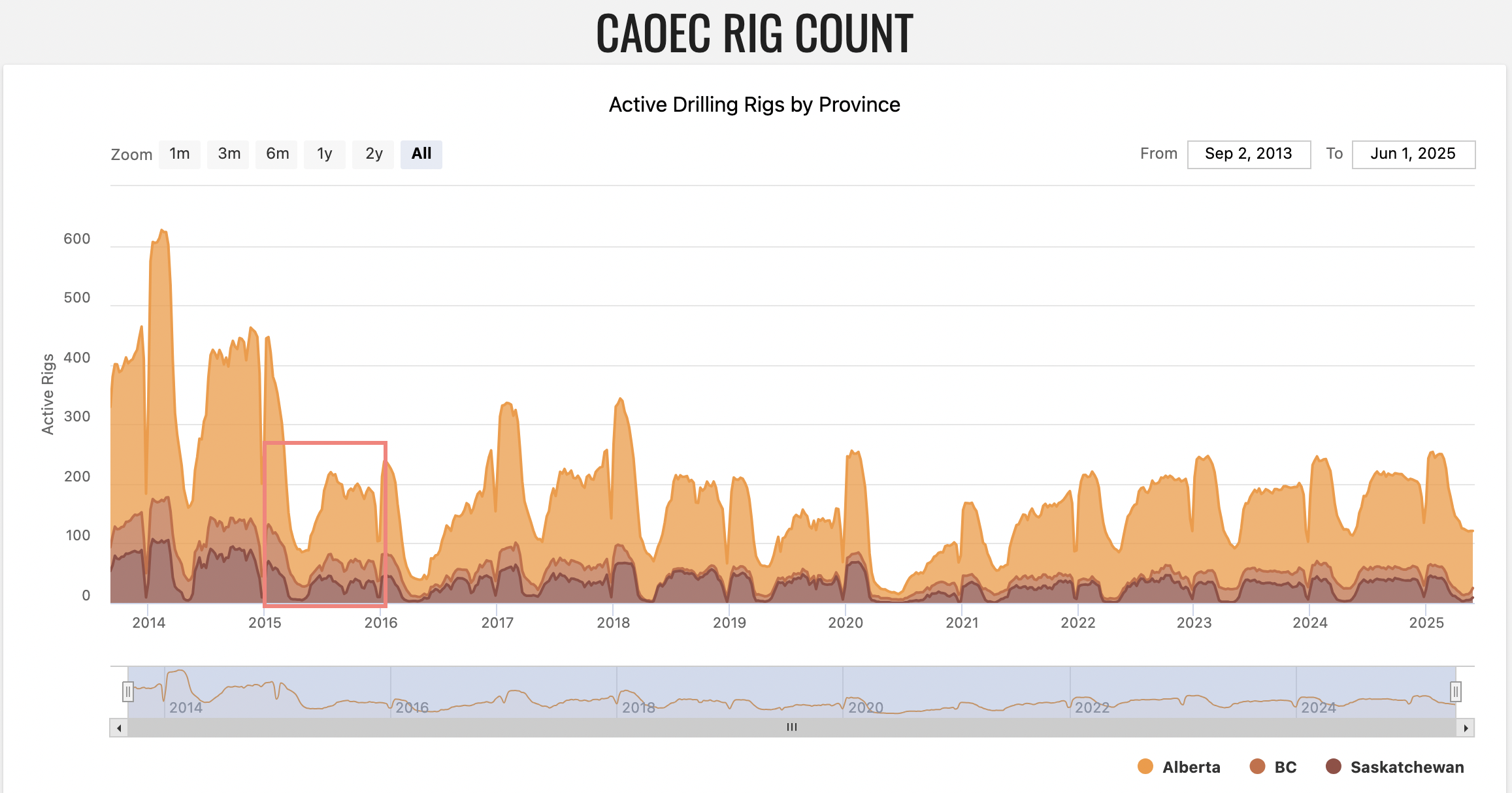 SECURE WASTE INFRASTRUCTURE CORP (TSX: SES.TO)