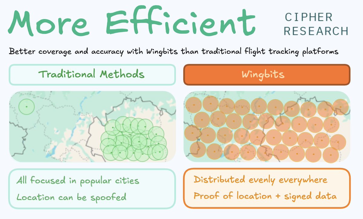 Wingbits Explained for Dummies - Cipher Research