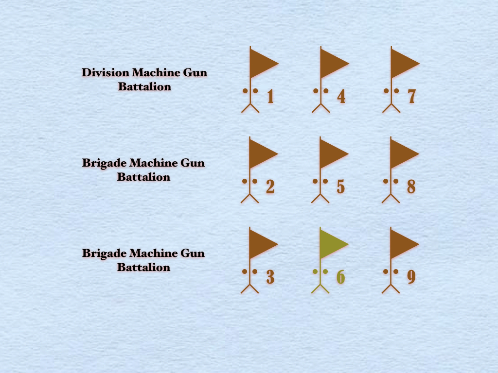 AEF Machine Gun Battalions (1917-1918)