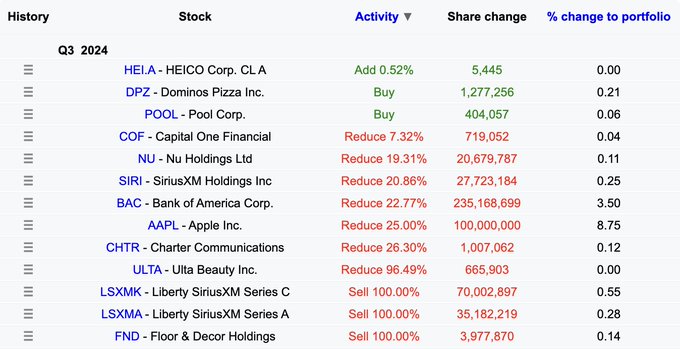 Warren Buffett's $325 Billion Cash Position 💵