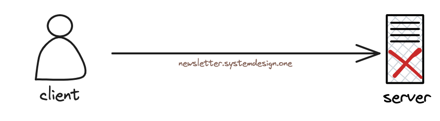 Idempotent API - by Neo Kim - The System Design Newsletter