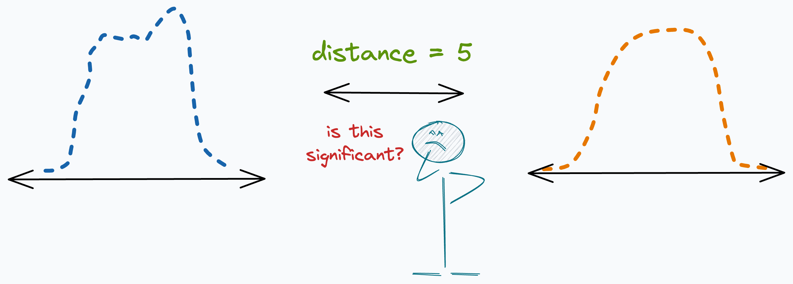 11 Essential Ways to Determine Normality of Data Distributions