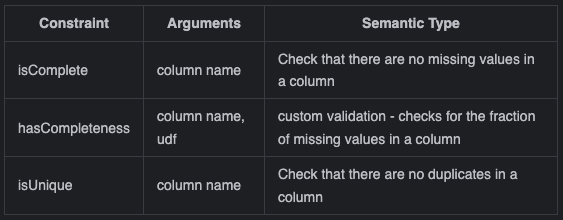 Deequ - An Open Source Data Quality Library - DataTribe